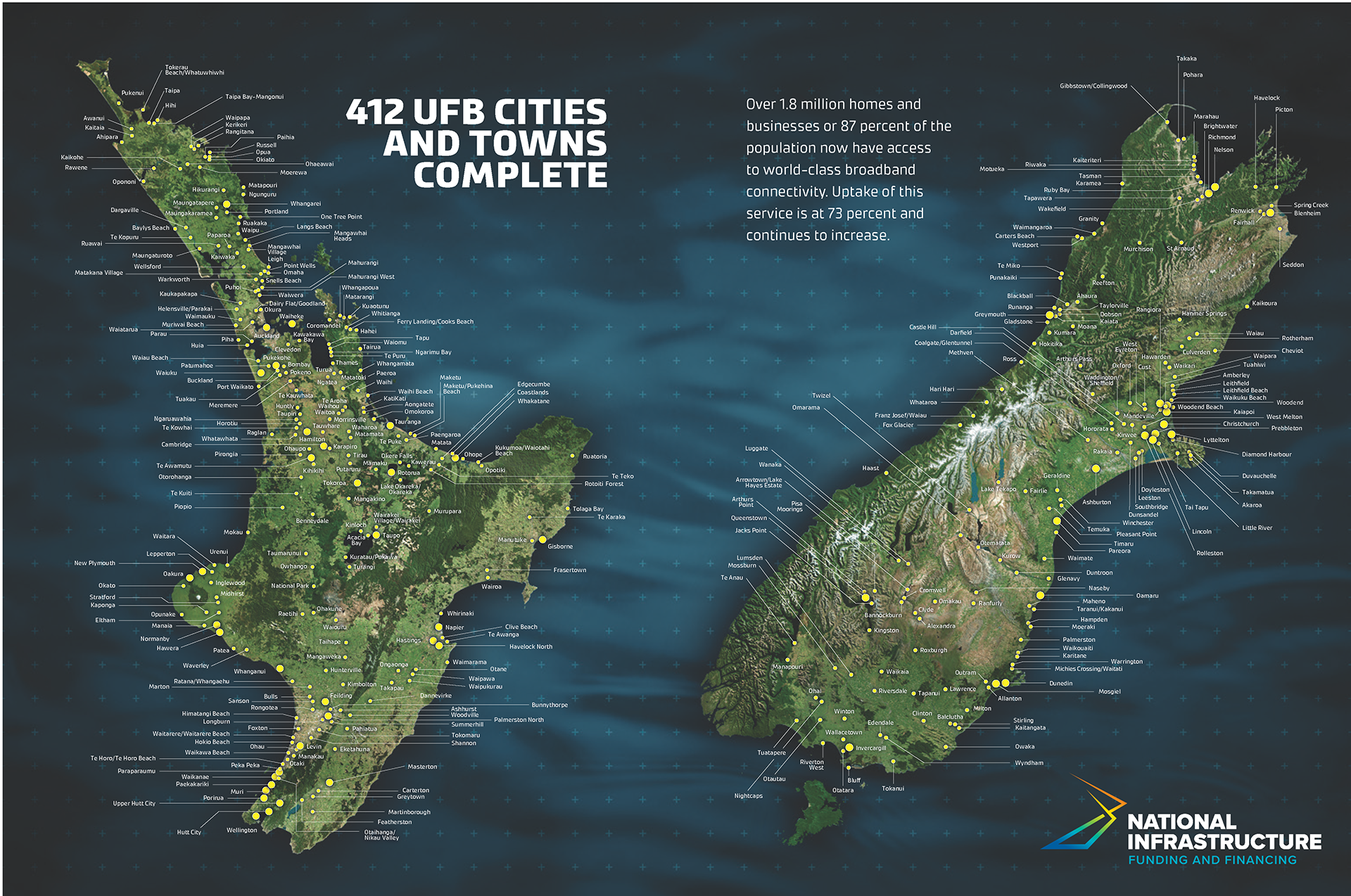ULTRA FAST BROADBAND (UFB) PROGRAMME | National Infrastructure Funding ...